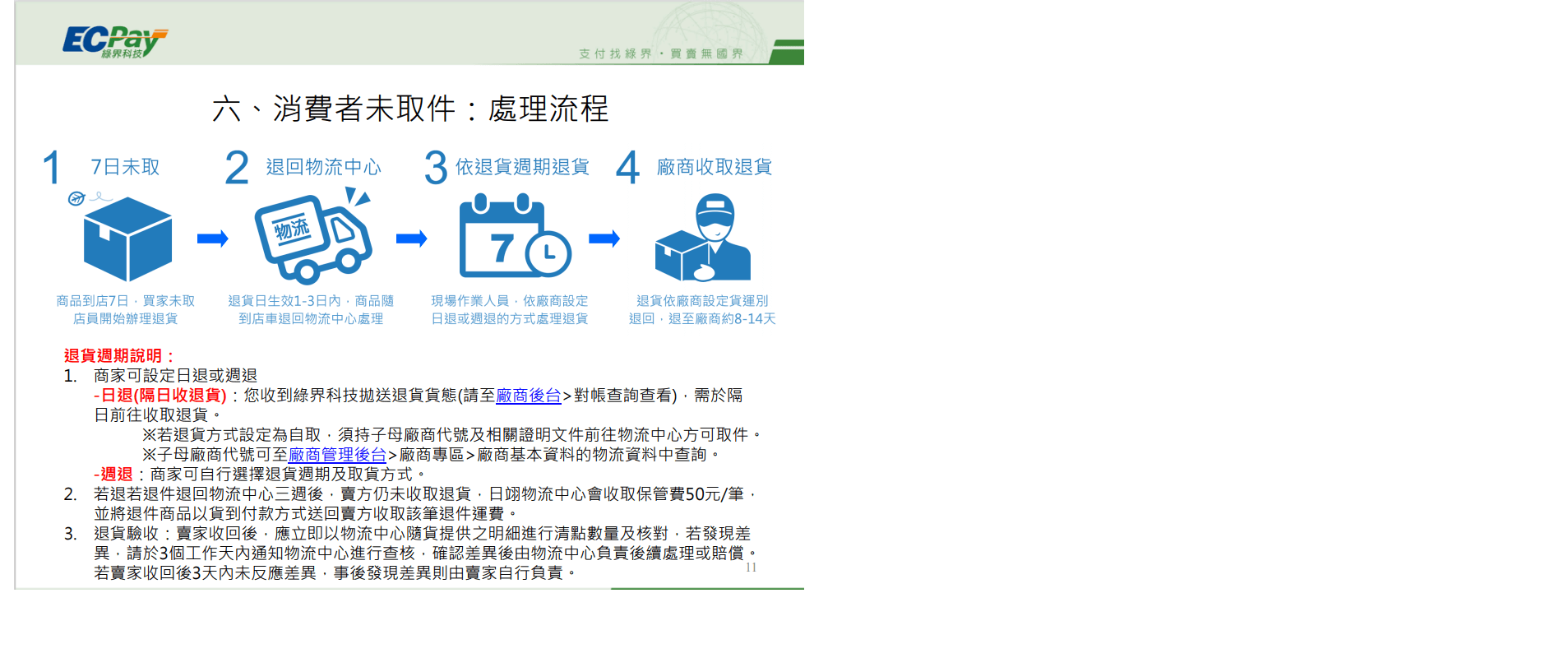 1ship 全家 退貨說明 - 1shop 一頁購物